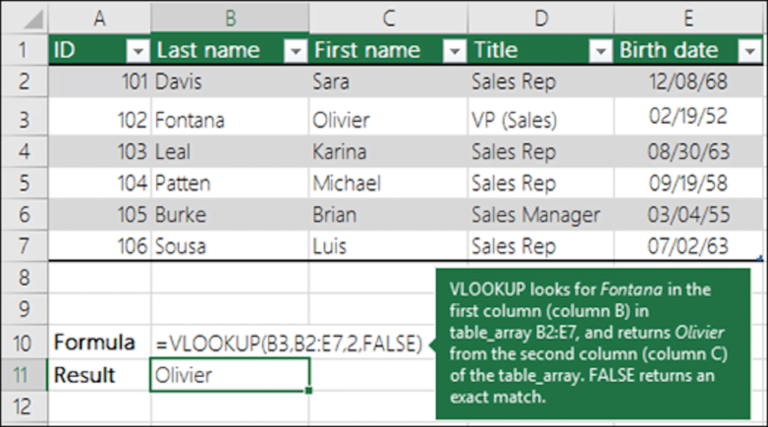 How to use VLOOKUP in Excel: Explained - TechBriefly