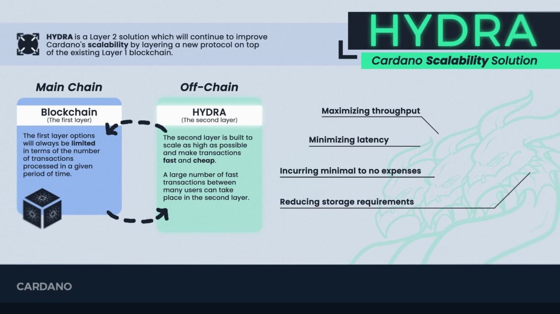 Cardano Hydra positions the blockchain for a meteoric rise - TechBriefly
