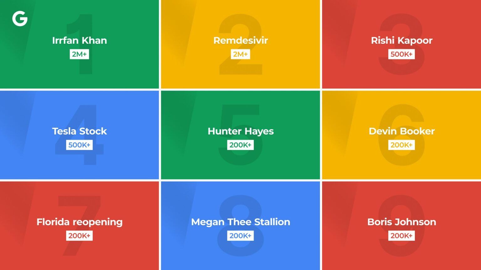 Google Trends not working: How to fix it - TechBriefly