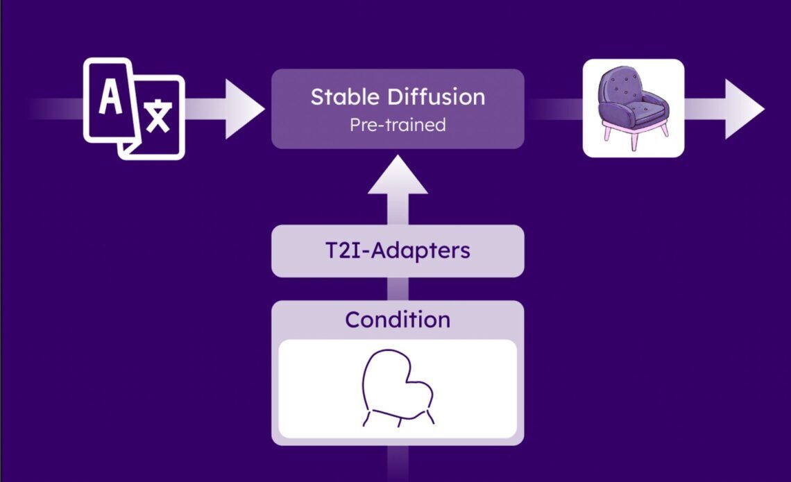Stability AI launches Stable Doodle that enables sketch-to-image ...