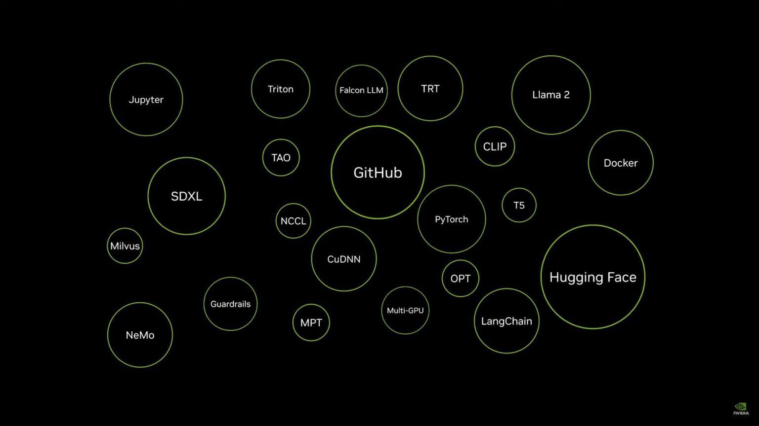 Nvidia AI Workbench is here to reinvent AI development - TechBriefly