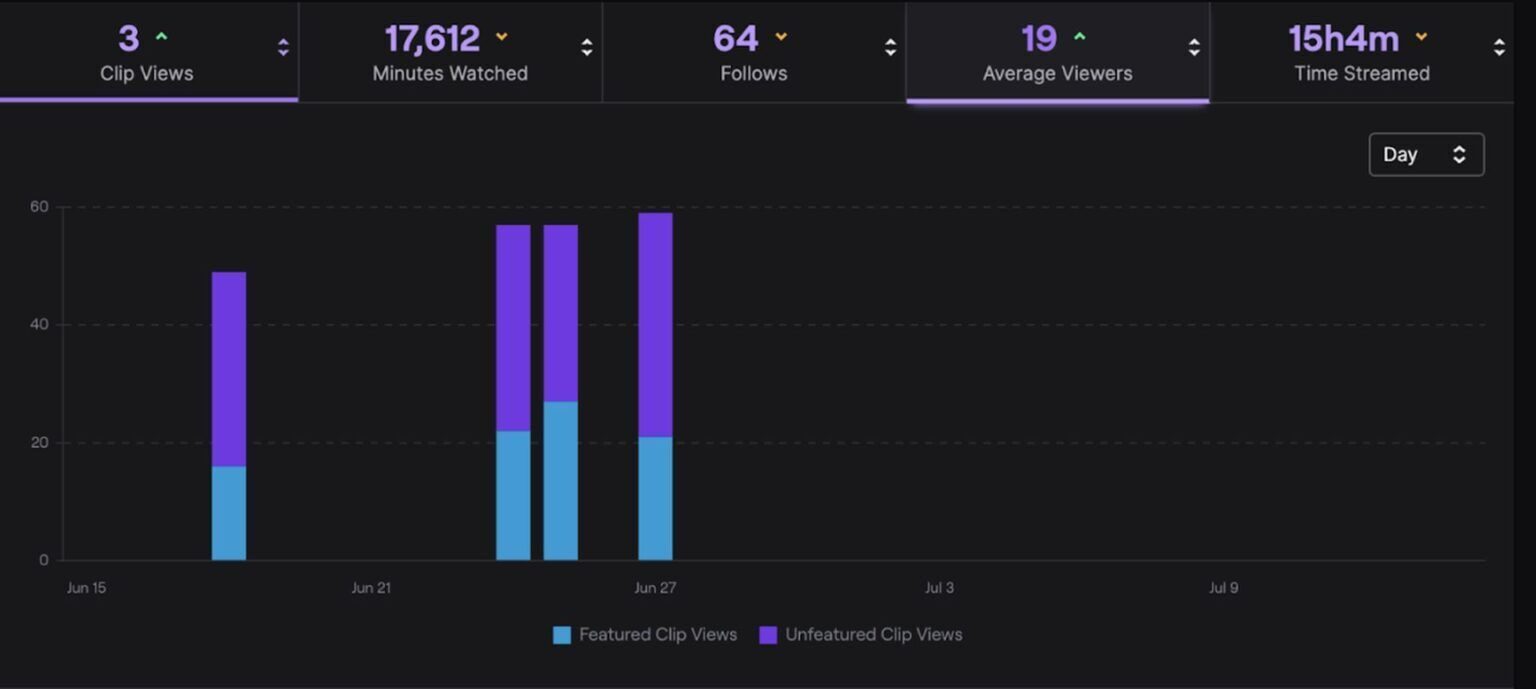 How to use Twitch Featured Clips? - TechBriefly