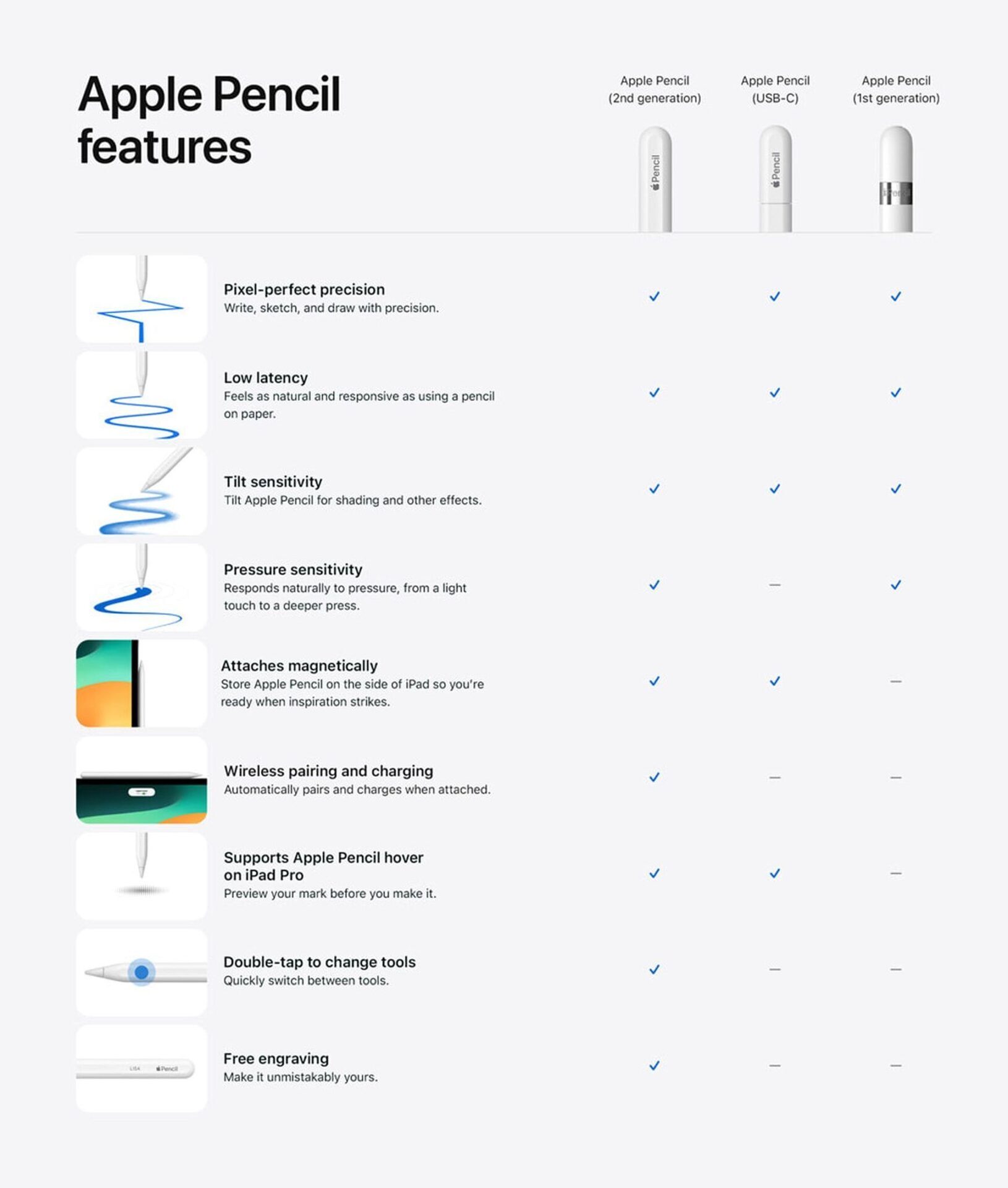 Apple Pencil lineup becomes even more crowded with the new USB-C model ...
