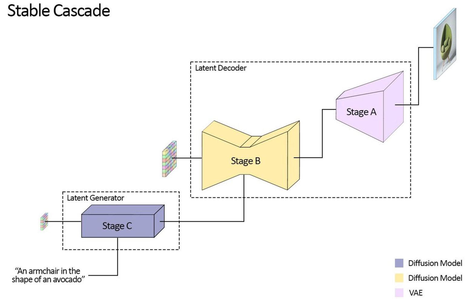 Stability AI, AI 이미지 생성 경쟁에서 'Stable Cascade' 공개 - TechBriefly KR