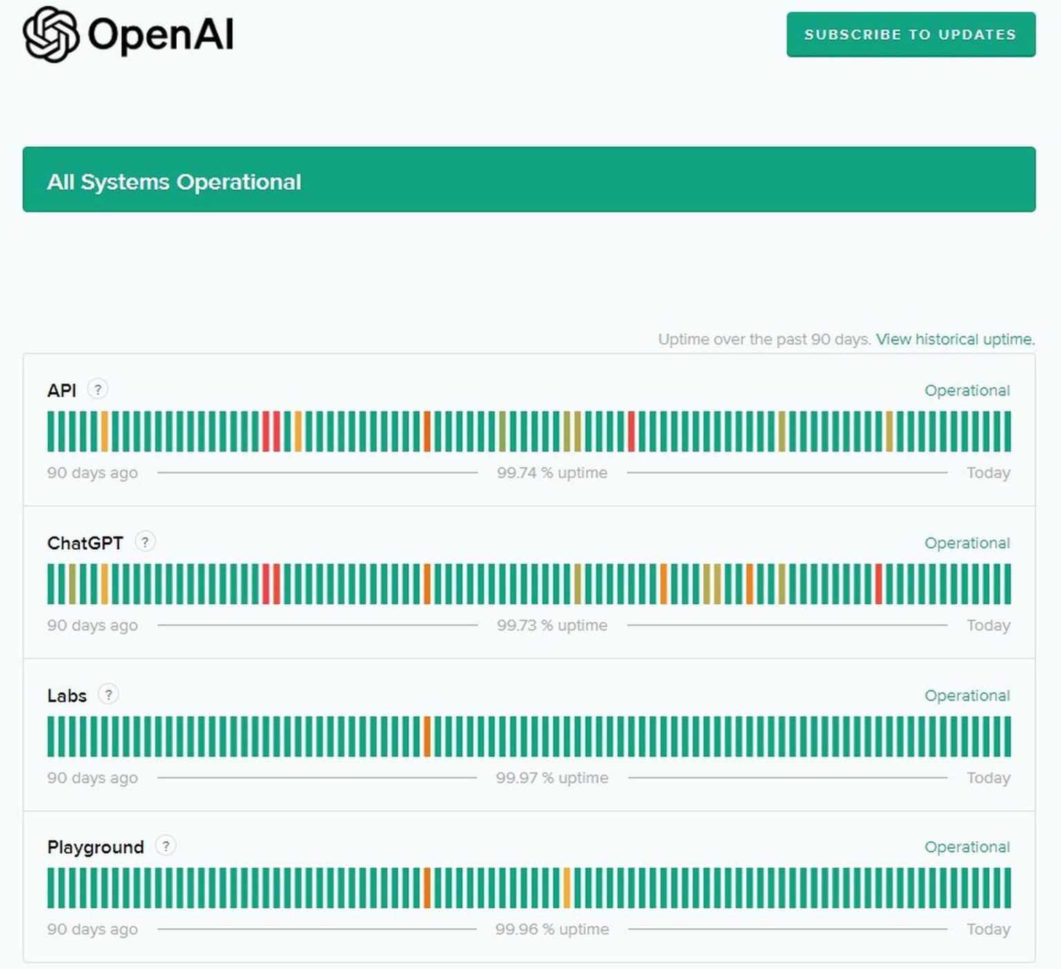 Is ChatGPT slow? Here's how you can fix it - TechBriefly