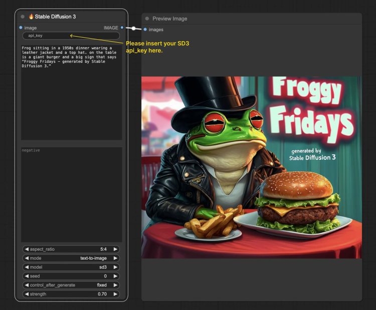 ComfyUI Stable Diffusion 3: A detailed exploration - TechBriefly