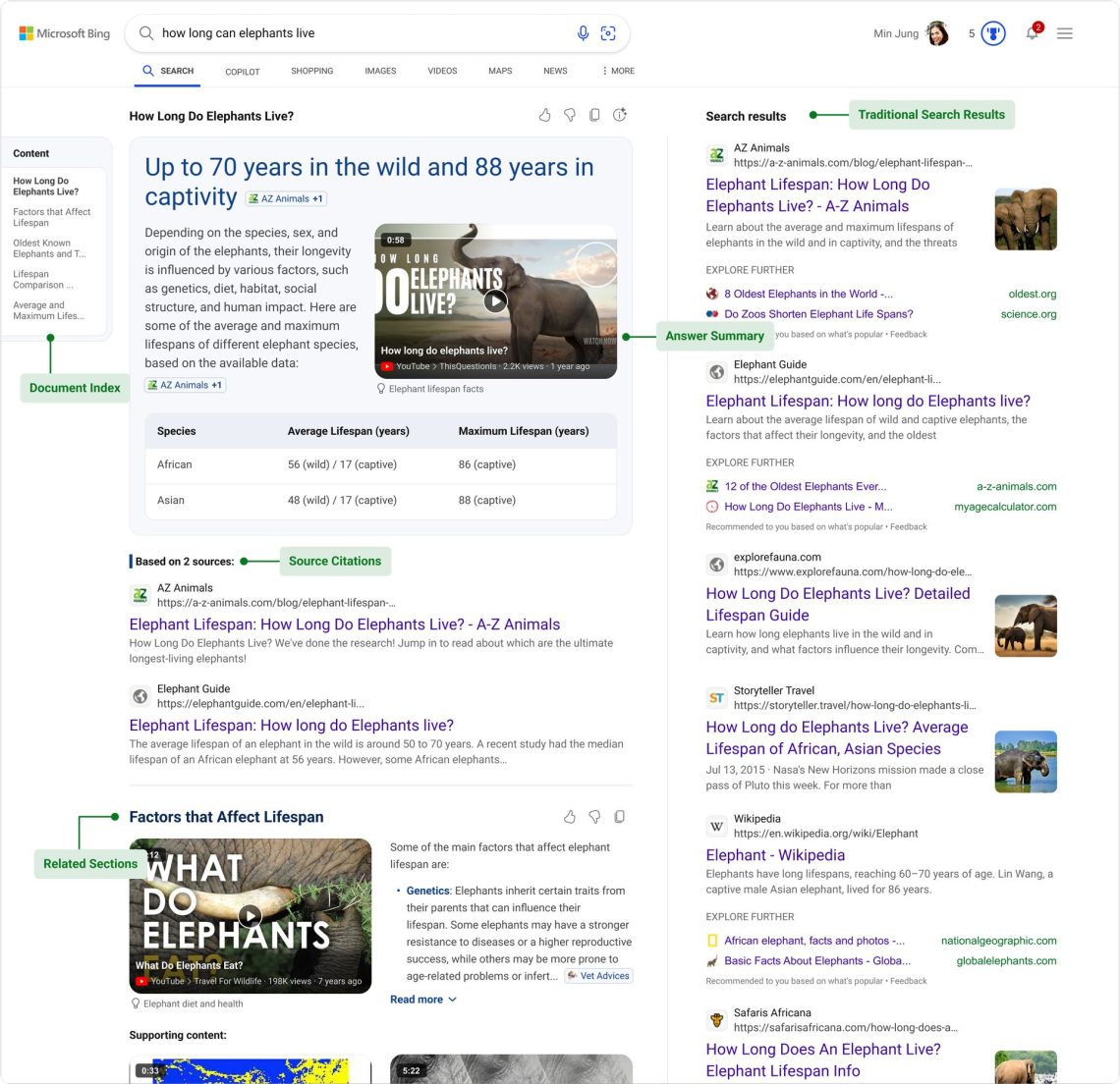 Bing generative search challenges Google - TechBriefly