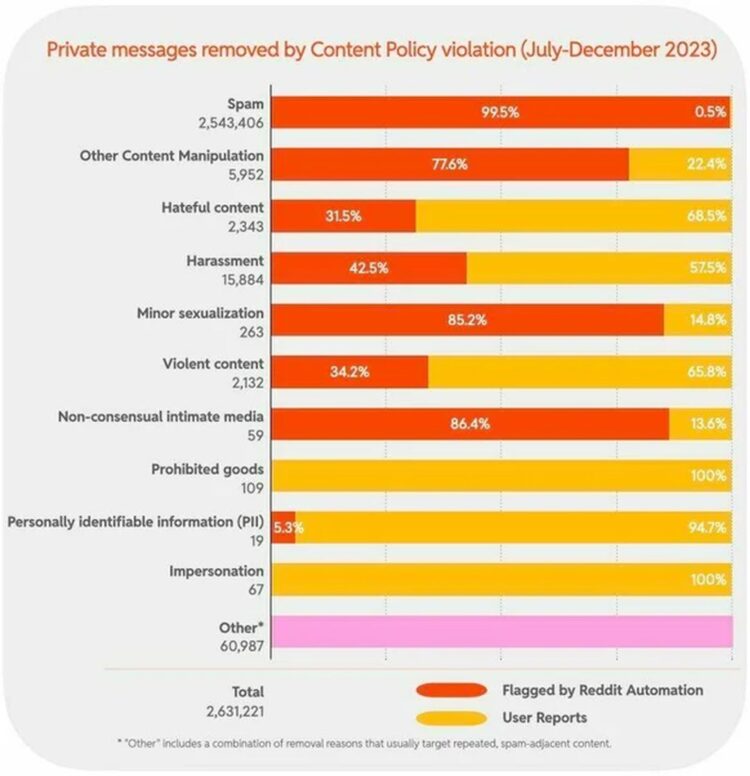 10 Reddit features for expert browsing - TechBriefly