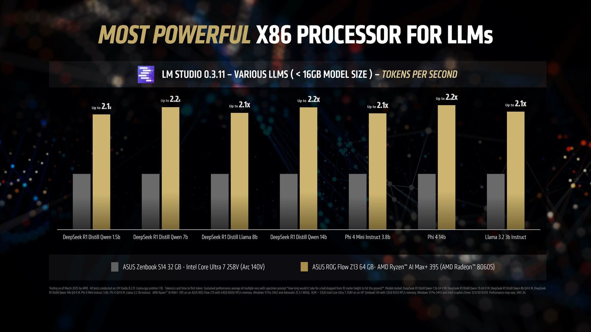 AMD Ryzen AI Max+ 395 named most powerful x86 APU for AI - TechBriefly